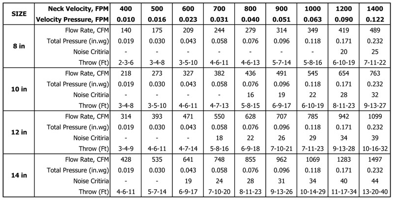 Ceiling Diffuser : Round Flat Diffuser